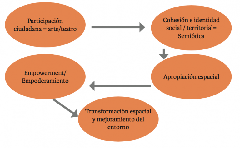ARTE Y PODER: El arte como instrumento semiótico de perpetuación del ...